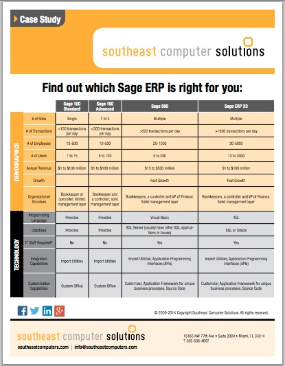 Which Sage Accounting Software is Right for You?